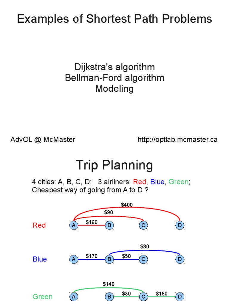 Examples of Shortest Path Problems: Dijkstra's Algorithm Bellman-Ford ...