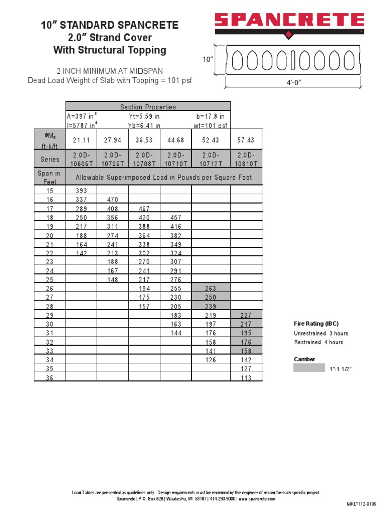 Spancrete Load Tables Overview | PDF