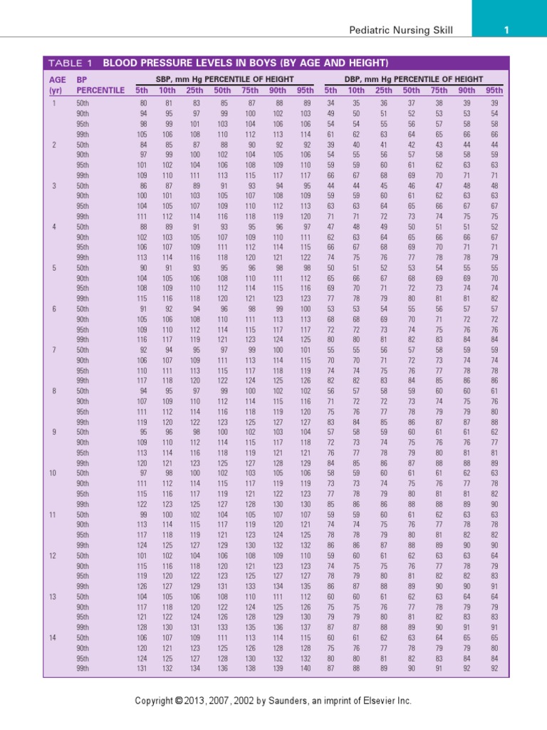 Tables Blood Pressure Readings | PDF | Percentile | Body Fluids