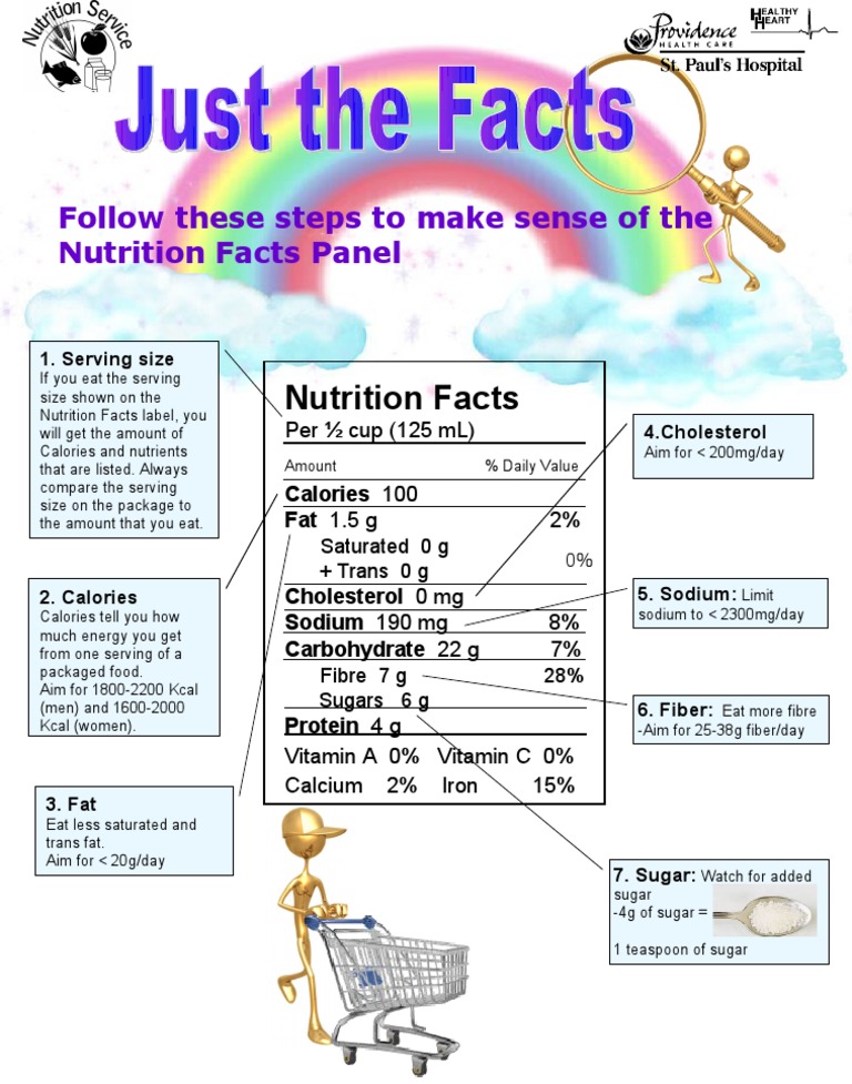 Food Label Poster | PDF