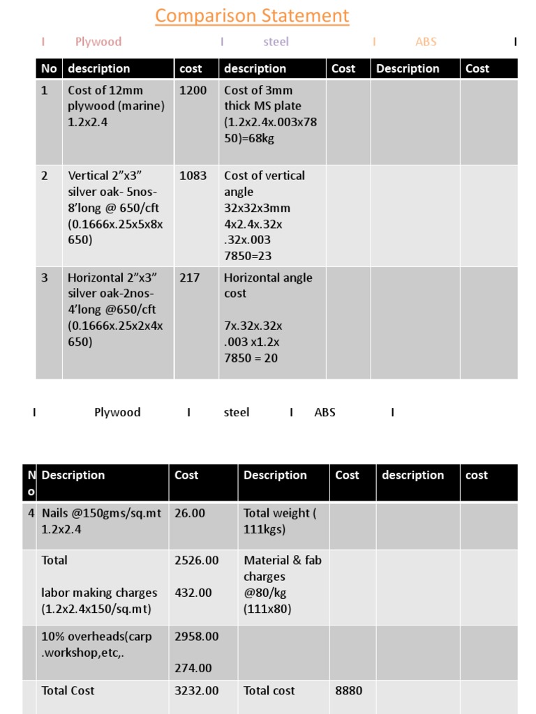 Cost Comparision Chart | PDF | Technology & Engineering