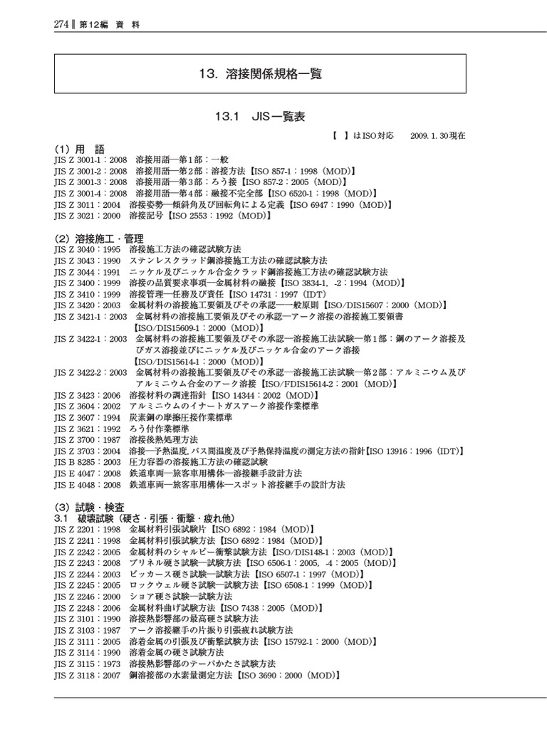 List of JIS | PDF