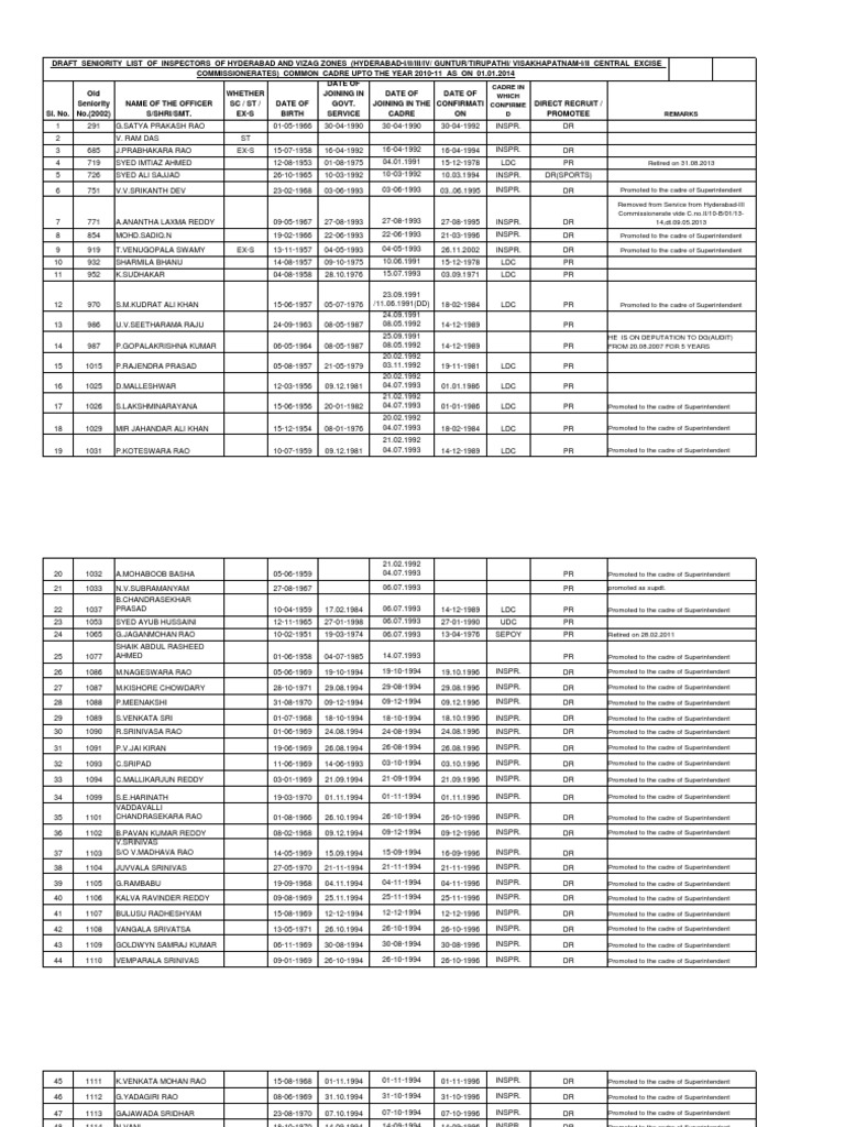 Draft Seniority List 44 Pages | PDF | Cinema Of India | Leisure