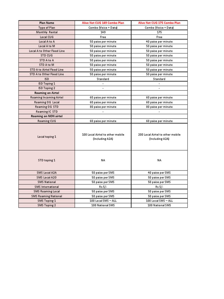 Airtel Chennai CUG Plans | PDF | Short Message Service | Networks