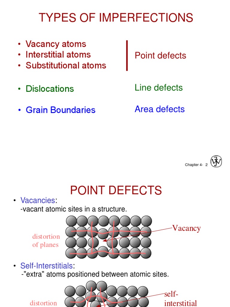 Lec04 - Imperfections in Solids | PDF | Dislocation | Crystallite