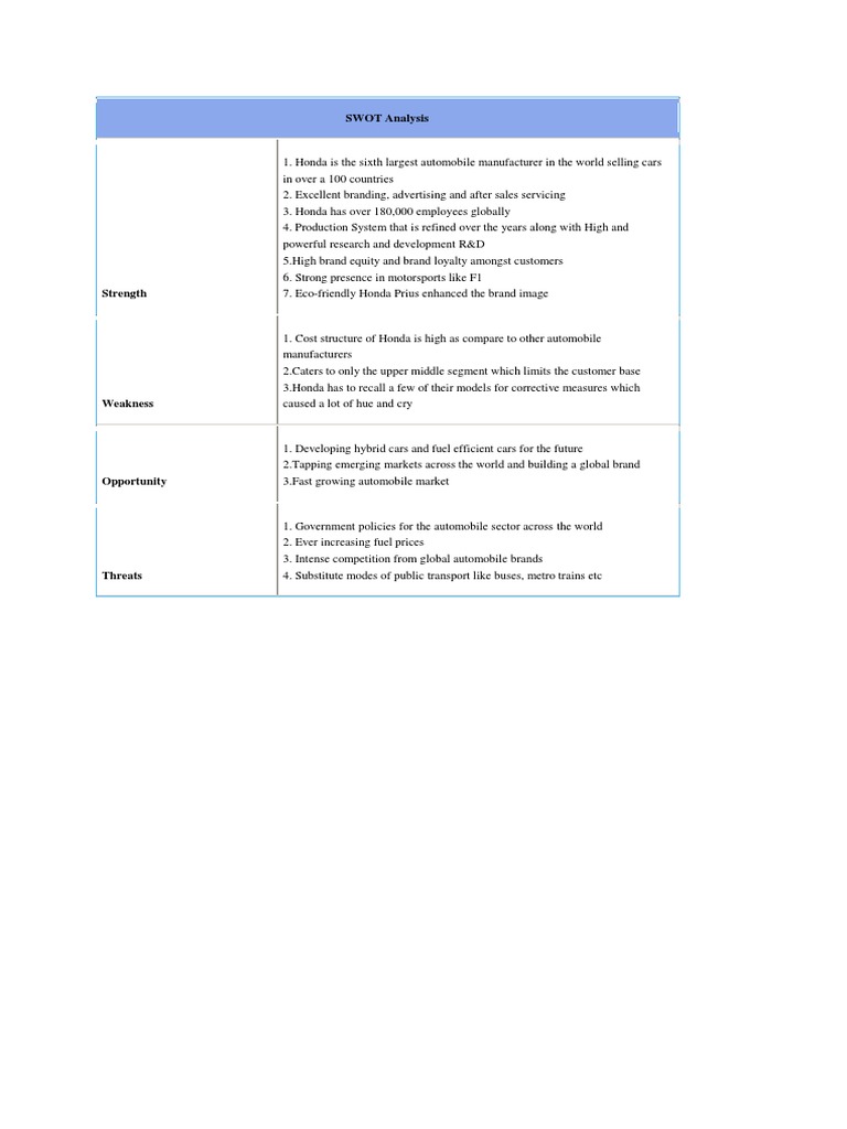 SWOT Analysis Honda | PDF