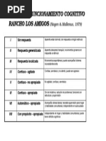 Evaluación del Delirium en UCI: CAM-ICU | PDF