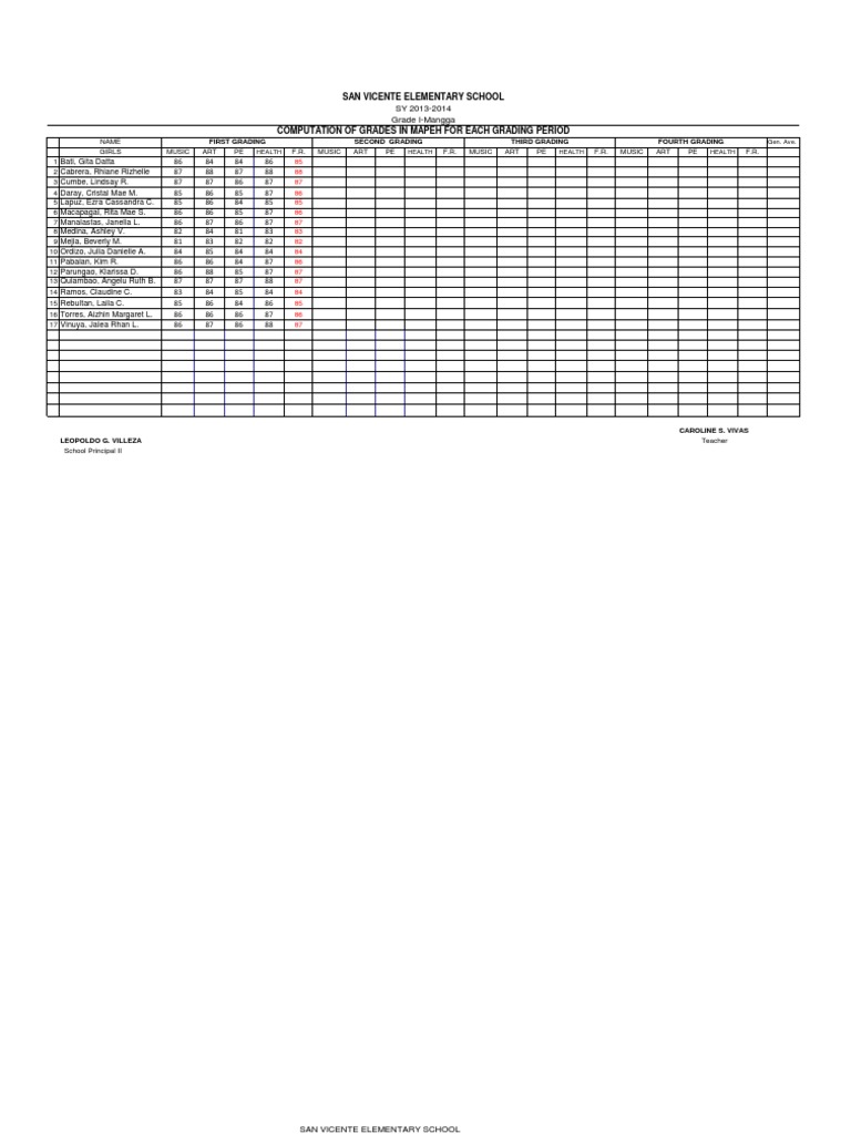 Format For Computation of Grades in MSEP Excel | PDF