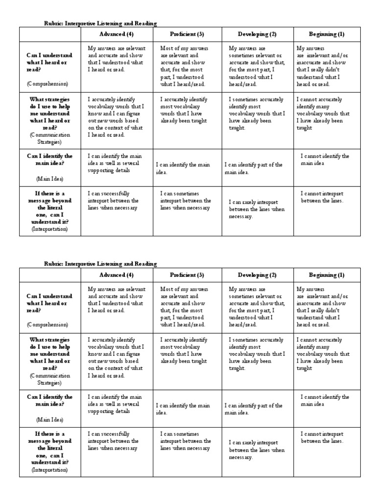 Interpretive Rubric Reading Listening | PDF | Reading Comprehension ...