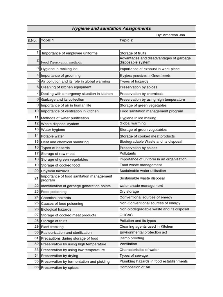 Hygiene and Sanitation Assignment Guide | PDF | Food Preservation | Foods