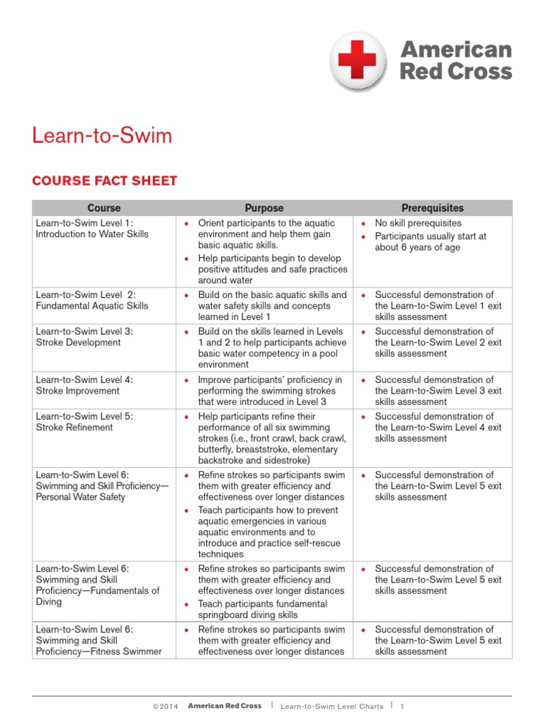 Learn-To-Swim Level Charts Final | PDF | Swimming (Sport) | Diving