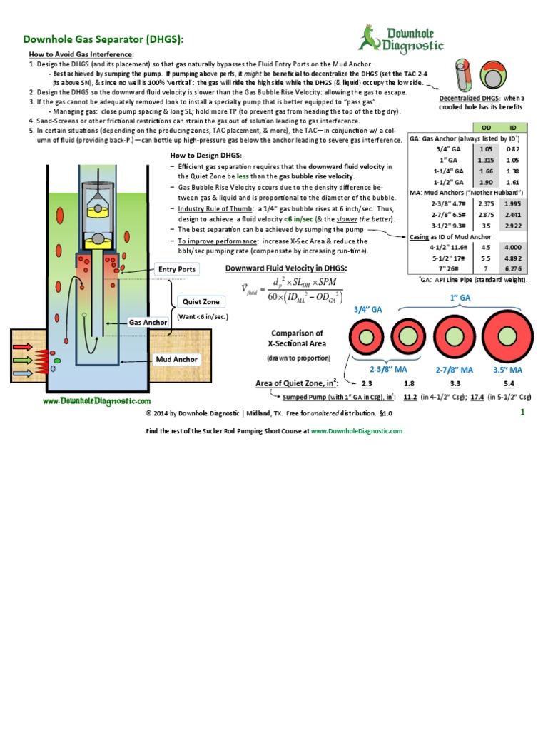 Downhole Gas Separation Concepts Downhole Diagnostic | PDF | Gases | Pump