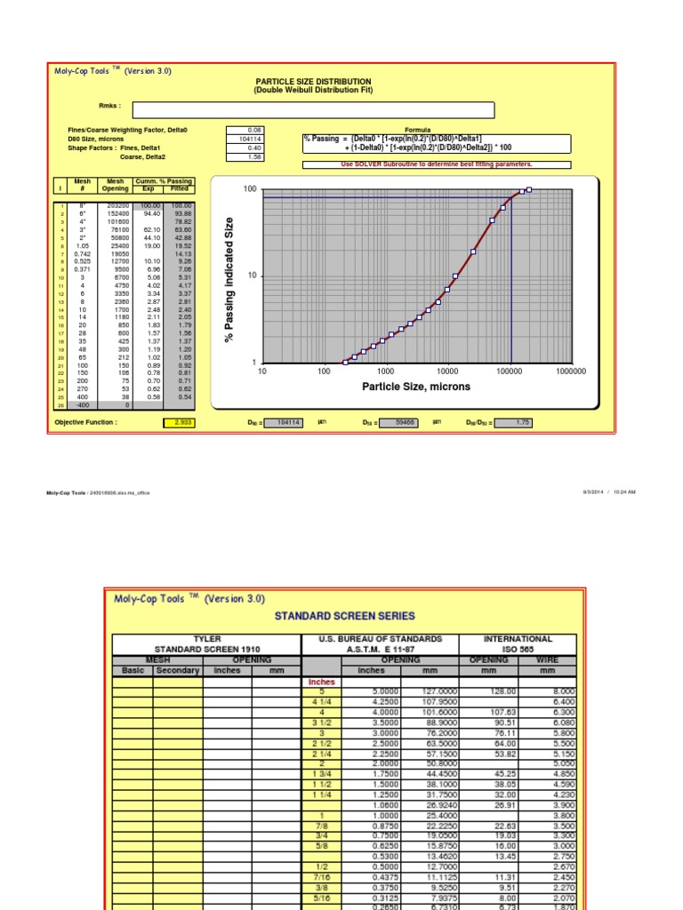 Moly-Cop Tools (Version 3.0) : Particle Size Distribution (Double ...