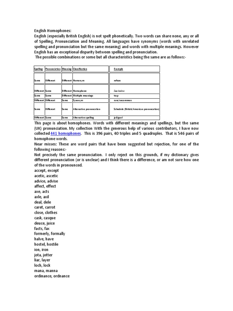 English Homophones | PDF | English Language | Linguistics