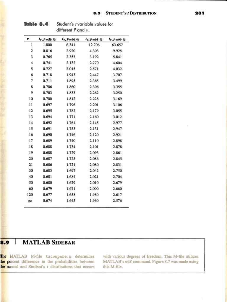 Students T Table | PDF