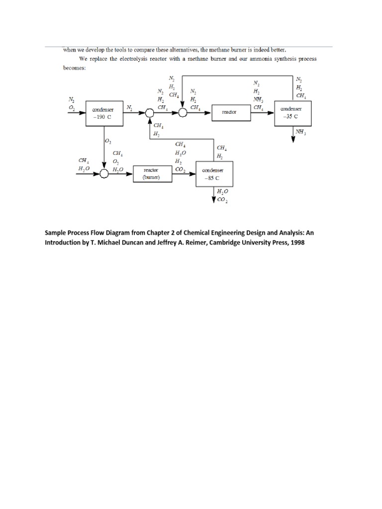 Chemical Engineering Design Basics | PDF | Chemistry | Physical Sciences