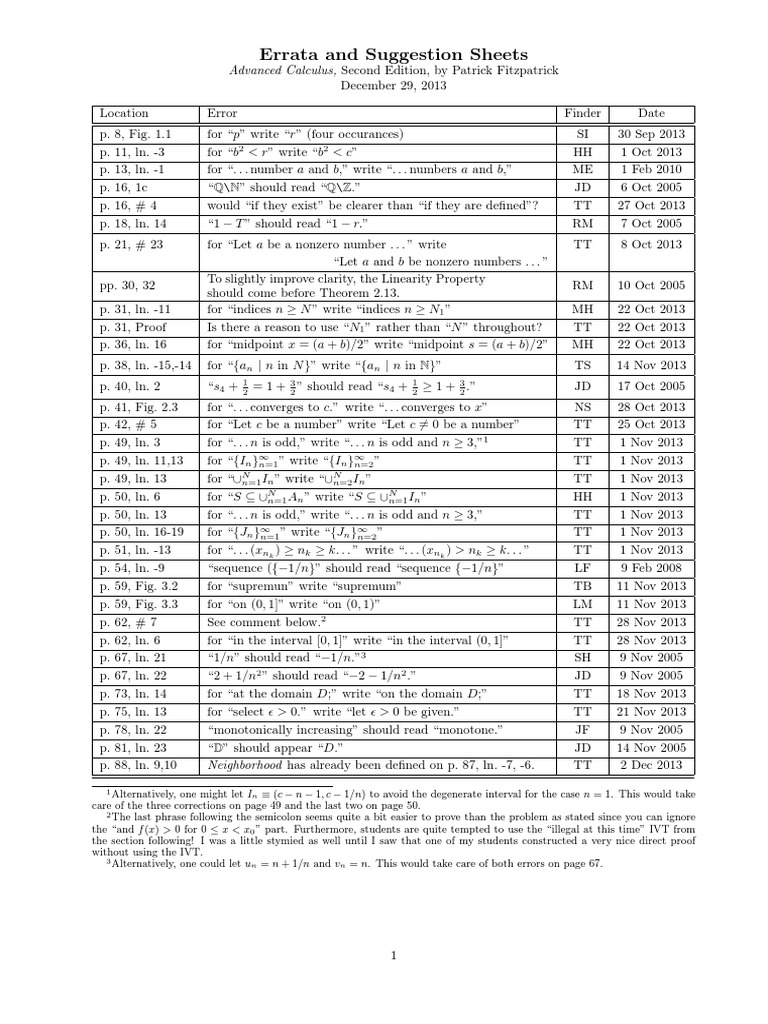 Fitzpatrick 2 ND Textbook Errors | PDF | Analysis | Mathematical Objects