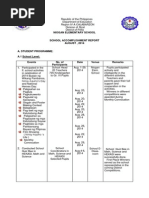 Accomplishment Report | PDF | Kindergarten | Preschool