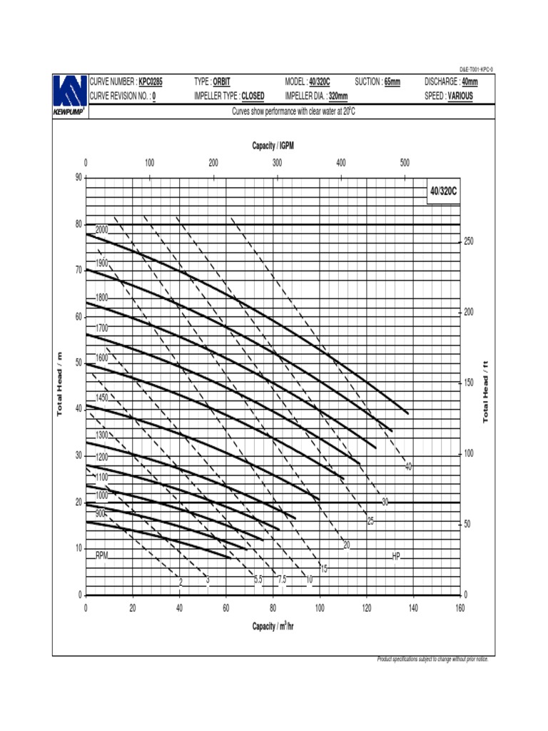 40 320C PumpCurve | PDF | Home & Garden