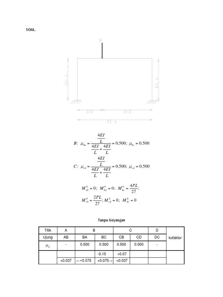 Tugas Analisis Struktur Metode Cross (Distribusi Momen) | PDF