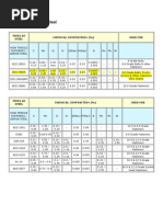 Is 4454 Part-1 | PDF