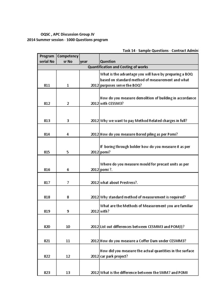 RICS APC: 1000 Questions Overview | PDF | Business