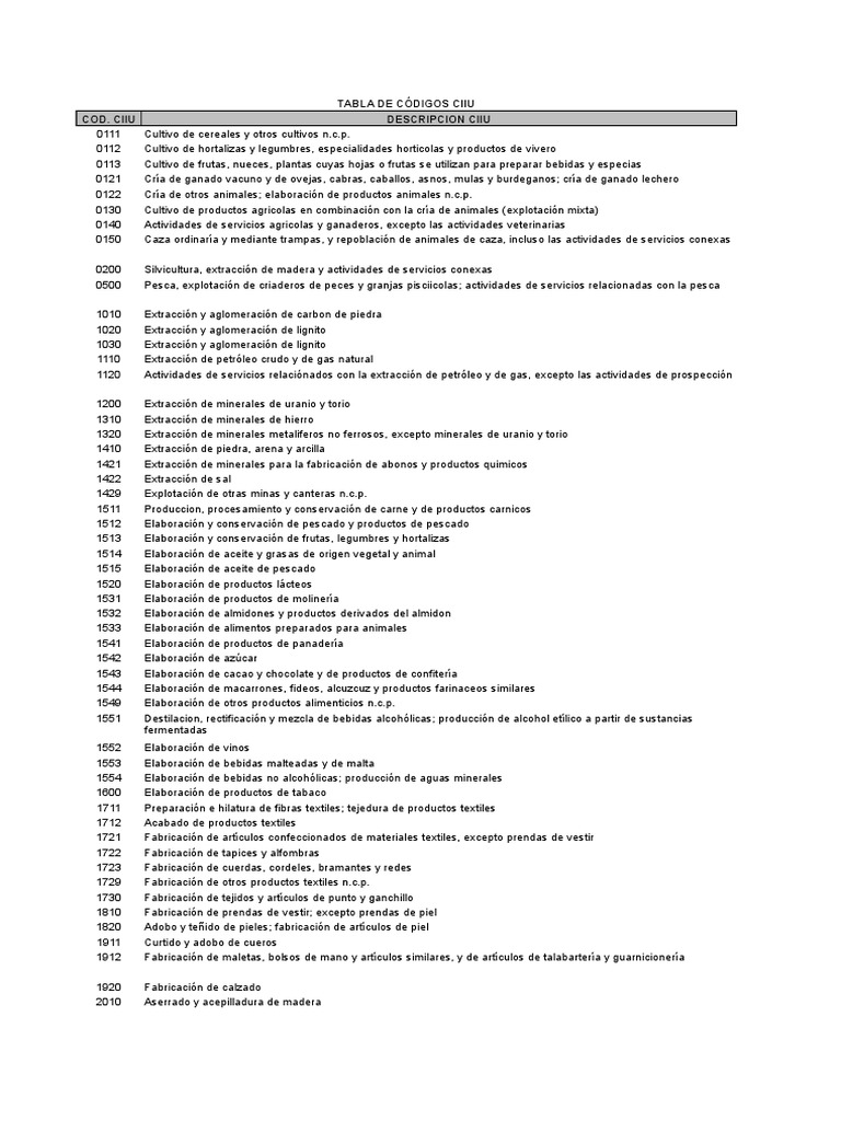 Tabla de Codigos Ciiu | PDF | Al por menor | Alimentos