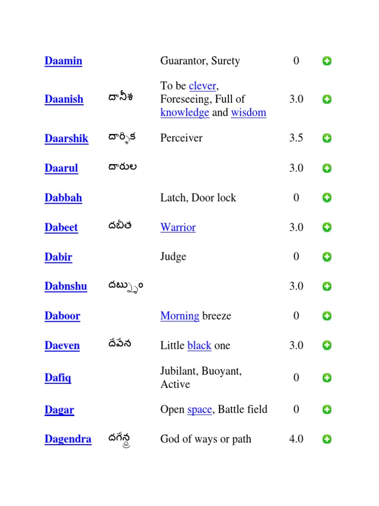Telugu Names List | Devi | Dharma | Free 30-day Trial | Scribd