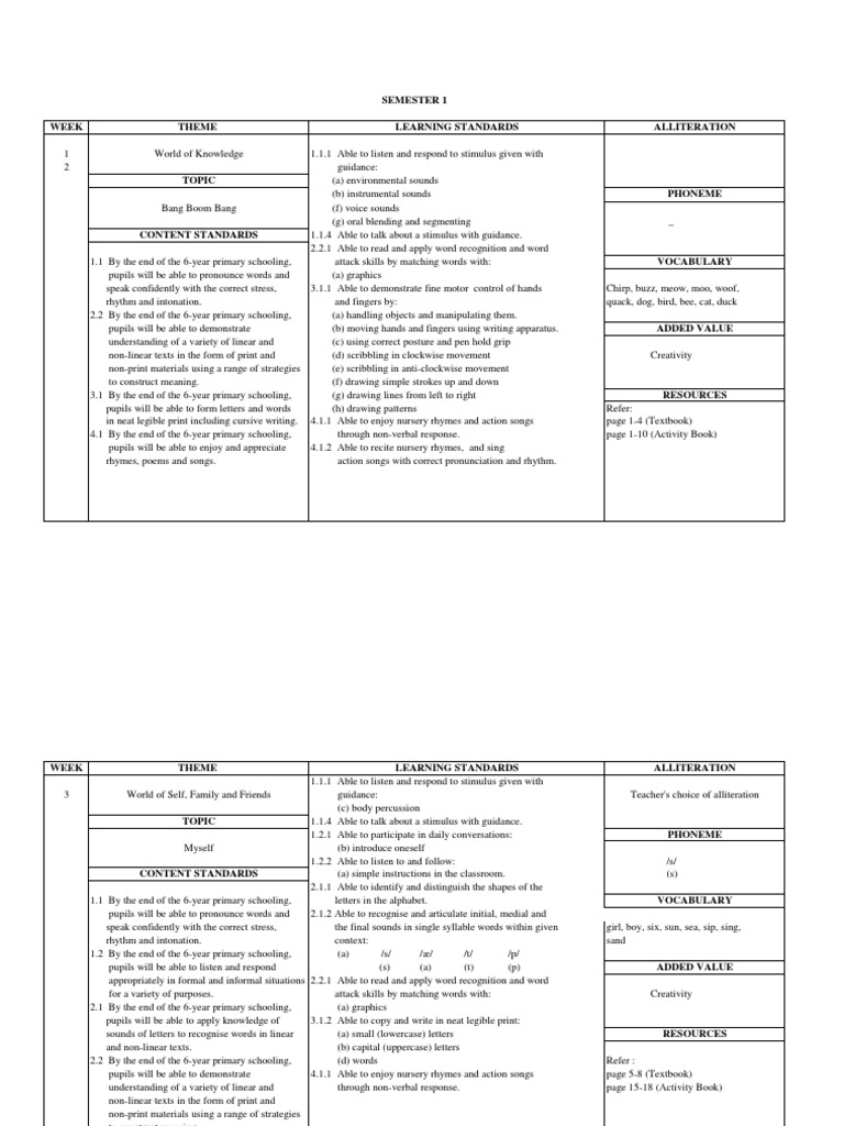 Yearly Scheme of Work Yr 1 SJK 2011 | PDF | Stress (Linguistics) | Rhyme