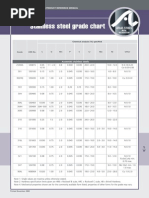 NACE MR0175 Hardness Requirement | PDF | Sulfide | Stainless Steel