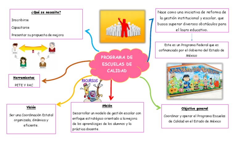 Mapa Mental de PEC | PDF