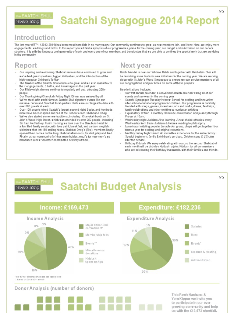 Saatchi Synagogue 2014 Community Report | PDF | Jews And Judaism ...
