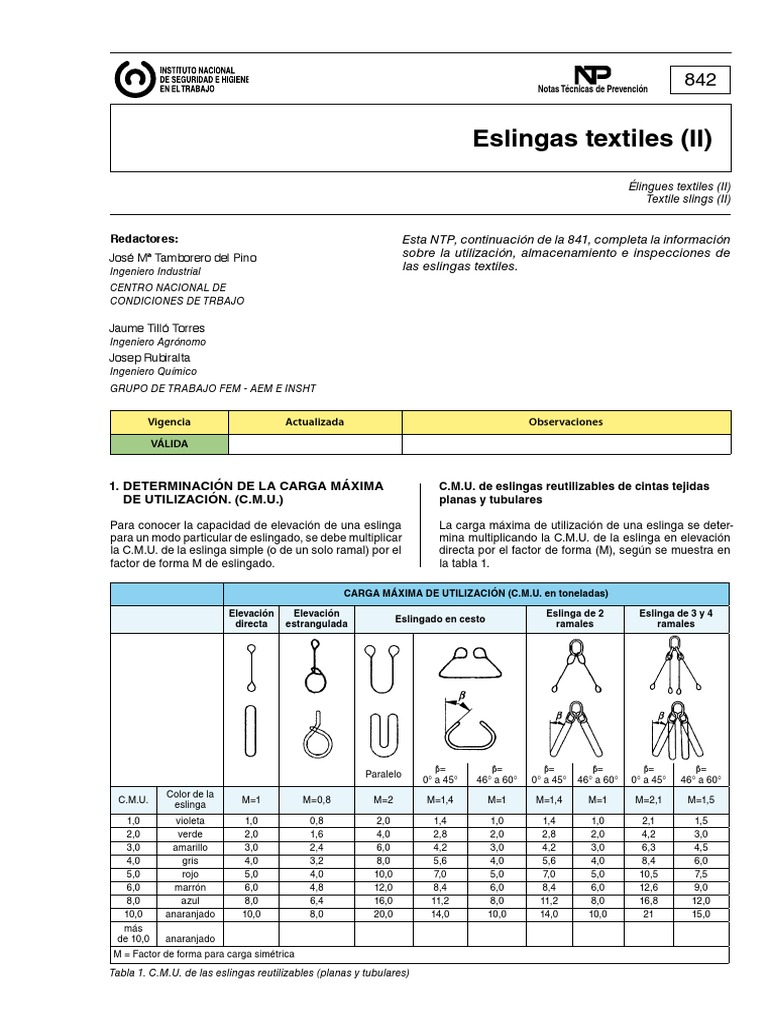 Eslingas Textiles | Science | Ingeniería