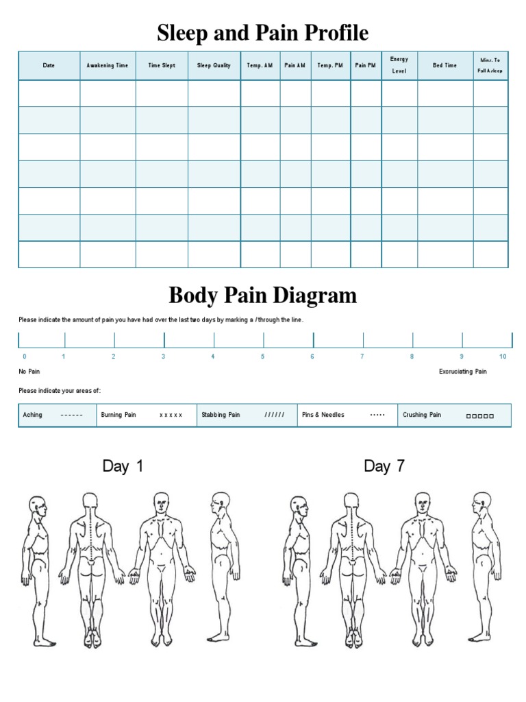 Fibromyalgia Charting (Doctor) | PDF