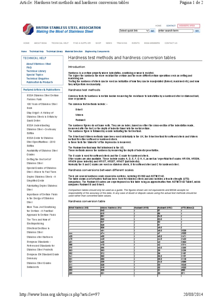 Hardness Test Methods and Hardness Conversion Tables: Making The Most ...