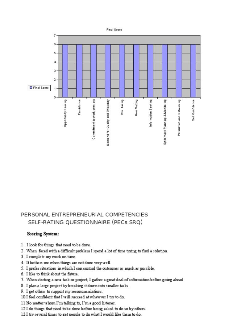 Self Rating Questionnaire | PDF | Goal Setting | Cognitive Science