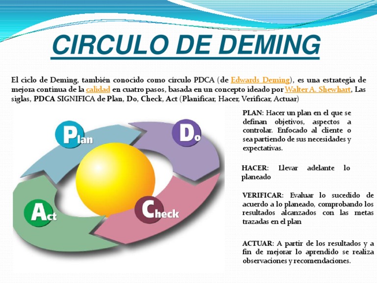 Circulo de Deming | PDF