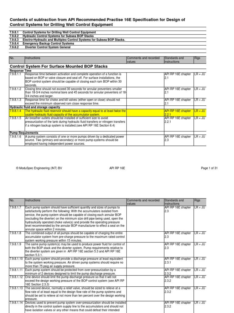API RP 16E Control Systems For Drilling Well Control Equipment | PDF ...