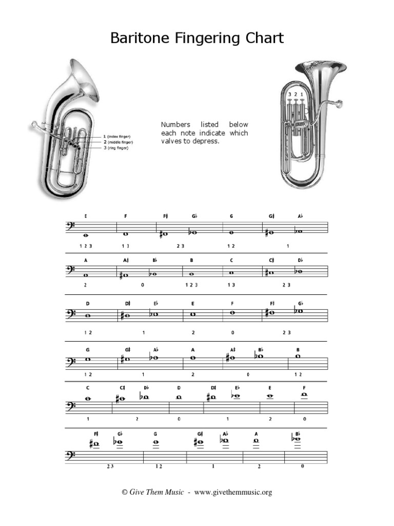 Baritone Fingering Chart Guide | PDF
