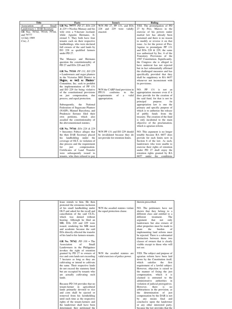 Title Facts Issue/S Ruling GR No. 79777: PD 27, Eos 228: & 229 ...