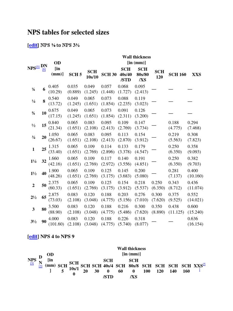 NPS Tables For Selected Sizes | PDF