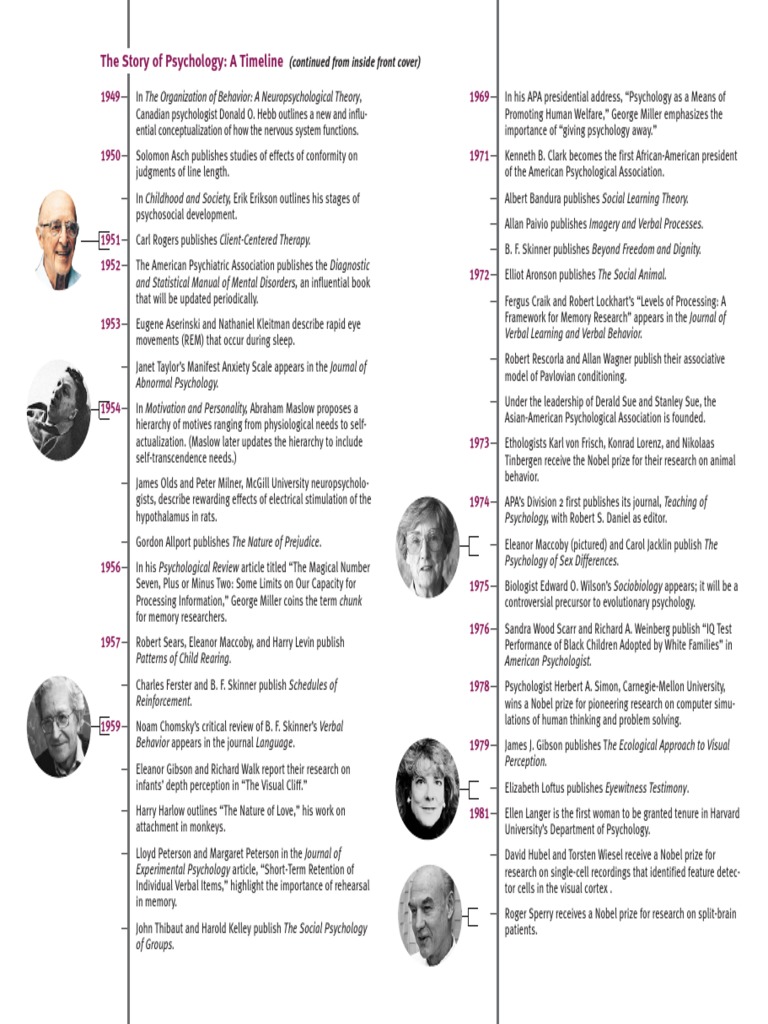 Timeline Psychology | PDF | Ethology | Psychology