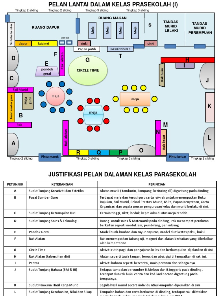 Contoh Pelan Lantai Tadika Pelan Lantai Tadika Pdf Li - vrogue.co Contoh Pelan Lantai Tadika Pelan Lantai Tadika Pdf Li - vrogue.co