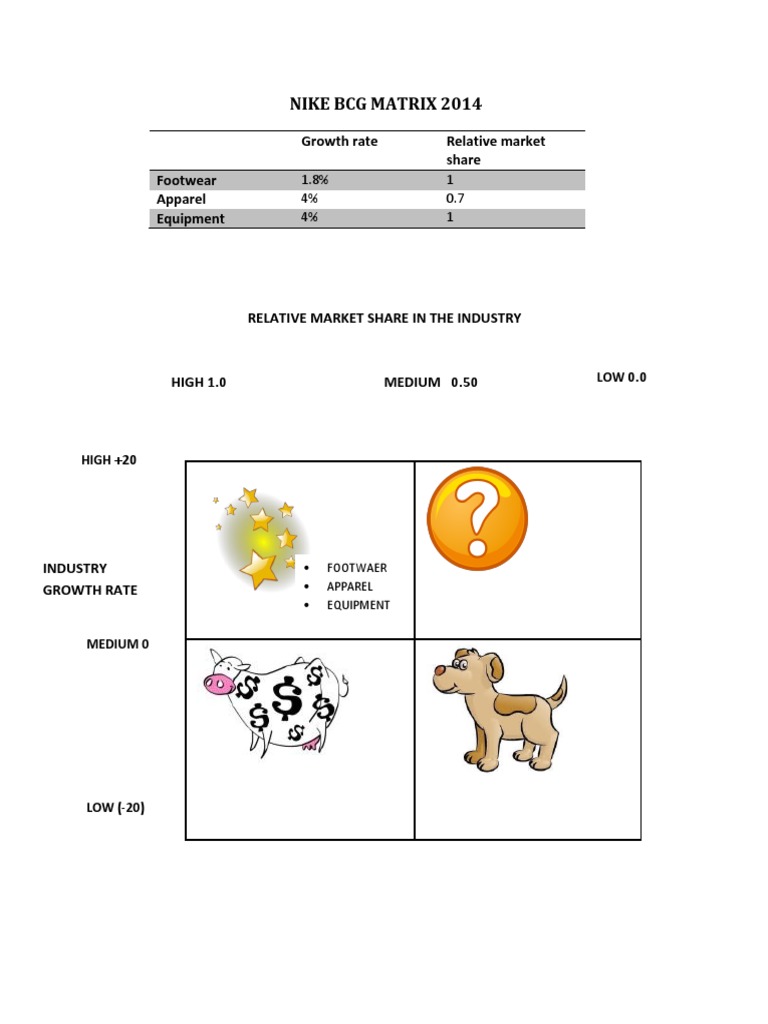 Nike BCG Matrix 2014 | PDF
