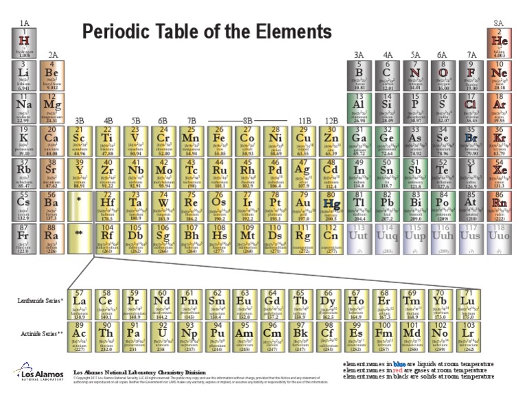 Periodic Table | PDF | Sets Of Chemical Elements | Metals