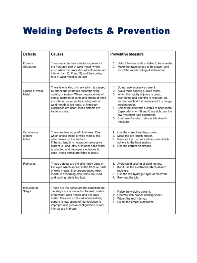 Welding Defects and Prevention | PDF | Welding | Construction