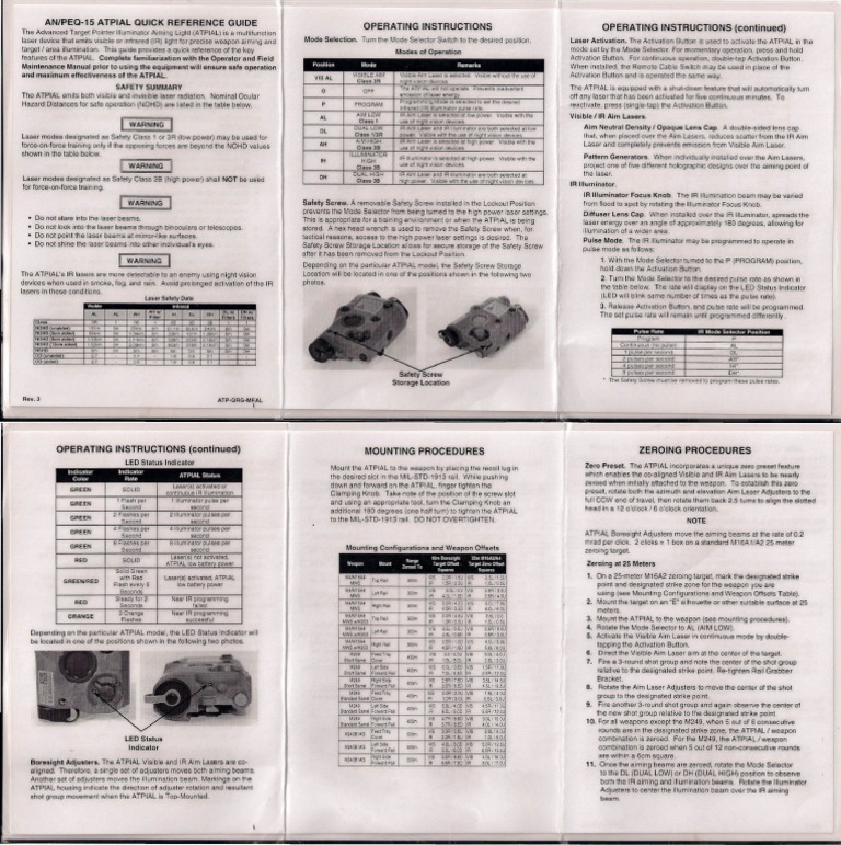Peq-15 Atpial Quick Ref | Laser