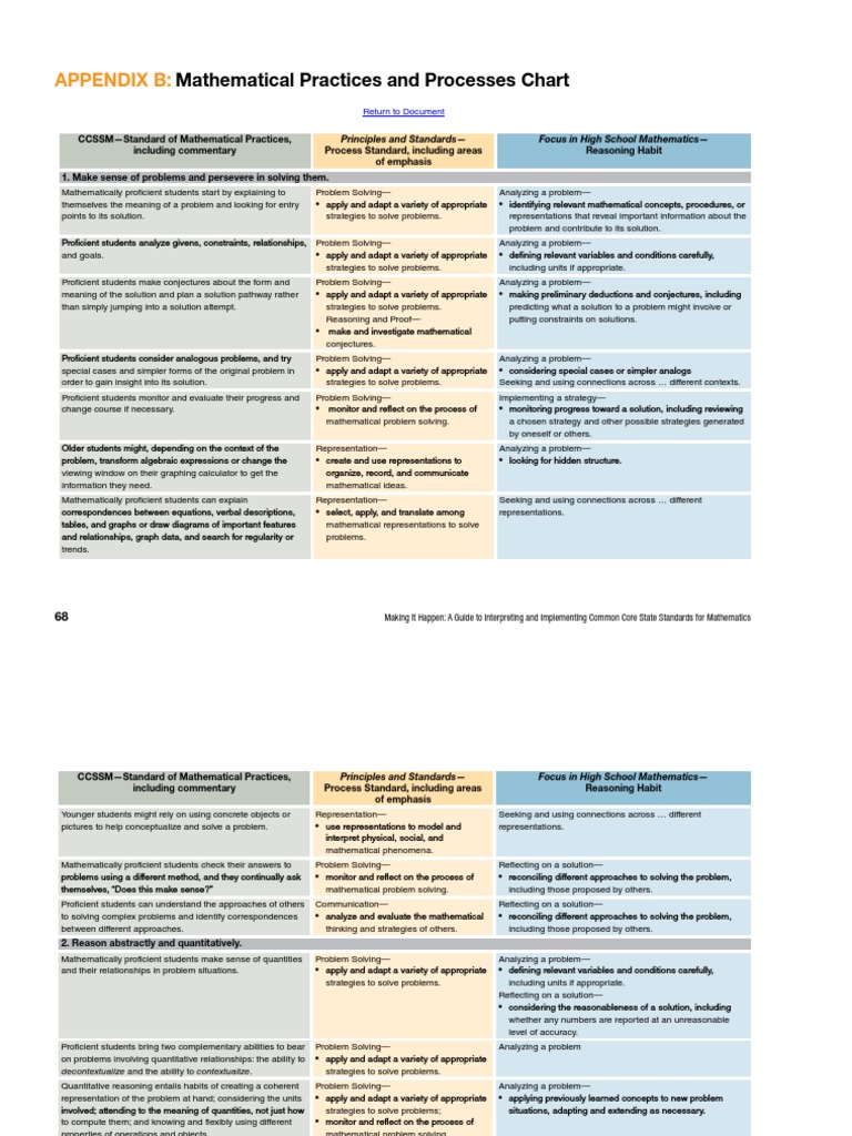 Mathematical Practices and Processes Chart: Appendix B | PDF ...