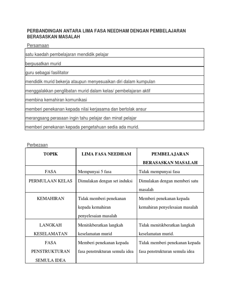 Perbandingan Antara Lima Fasa Needham Dengan Pembelajaran Berasaskan ...