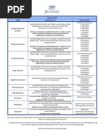 Amway Pin Levels | PDF | Minerals | Nature